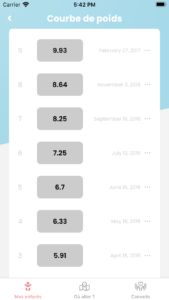 Les courbes de croissance – Grandir.